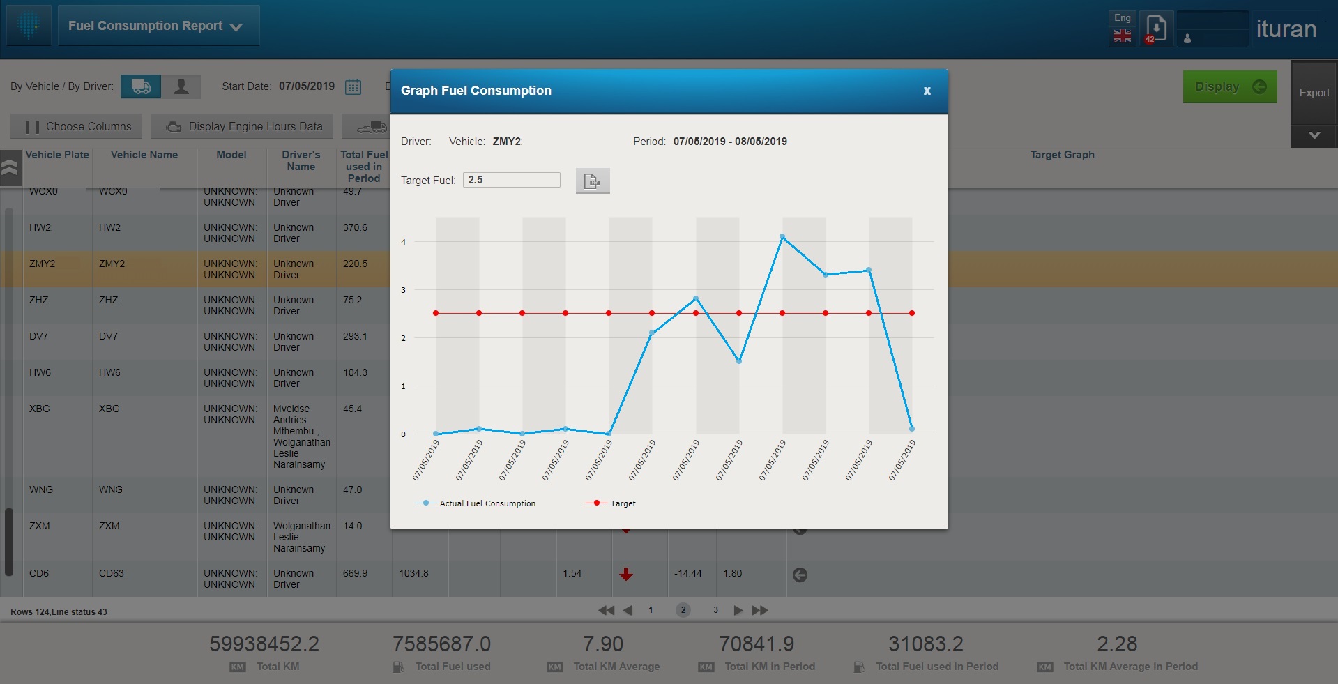 Fuel Management by Ituran effective control of fuel expenses