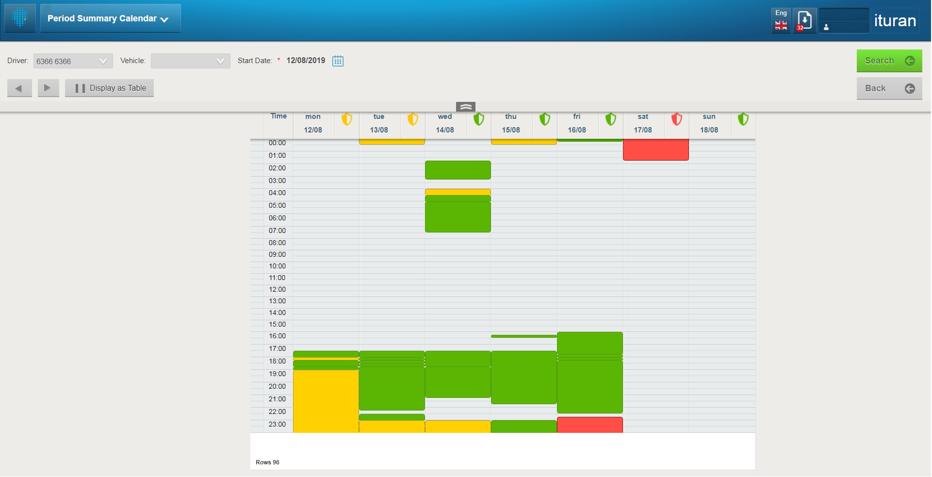 Driver Performance Evaluation for UBI - car insurance revlutionized