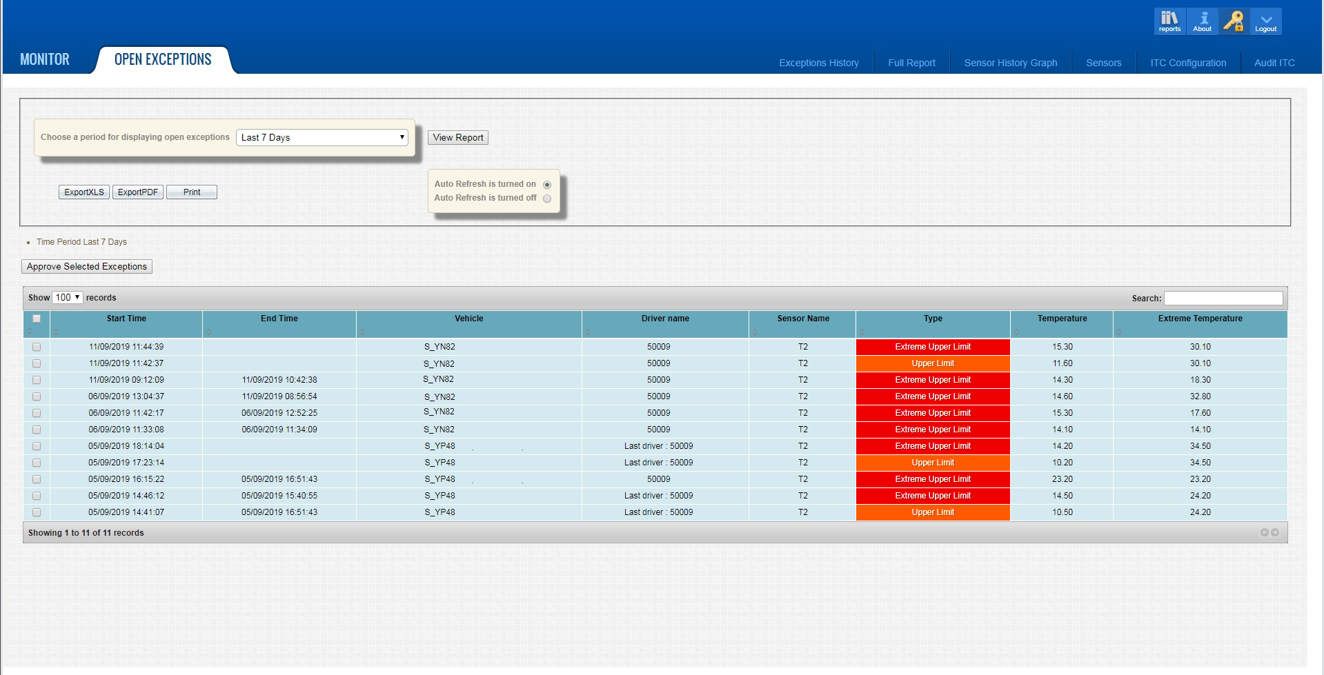 Reefer Monitoring - temperature storage-room monitoring - Ituran Global