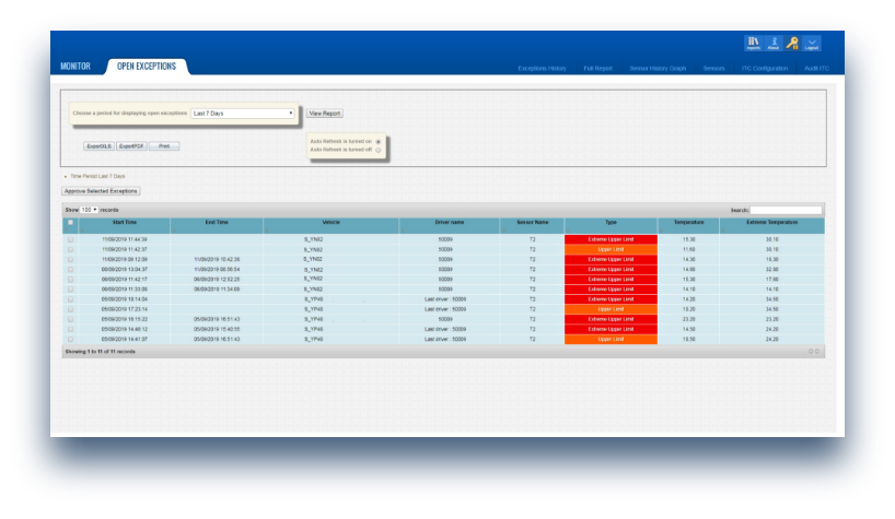 Reefer Monitoring - temperature storage-room monitoring - Ituran Global