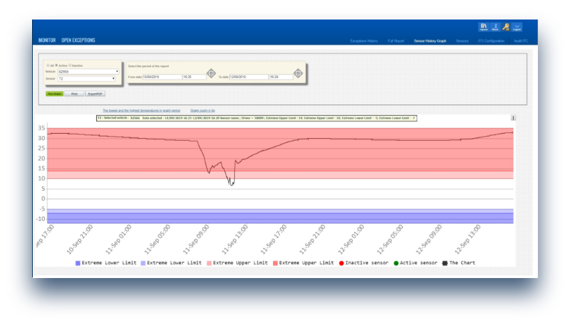 Reefer Monitoring - temperature storage-room monitoring - Ituran Global