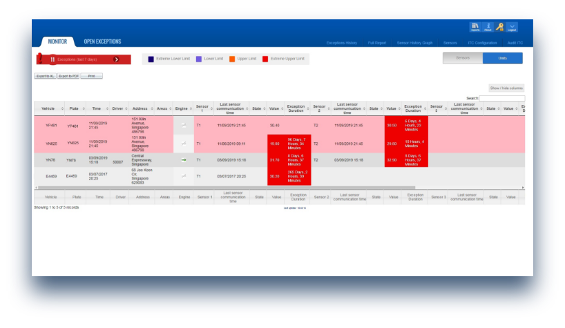 Reefer Monitoring - temperature storage-room monitoring - Ituran Global