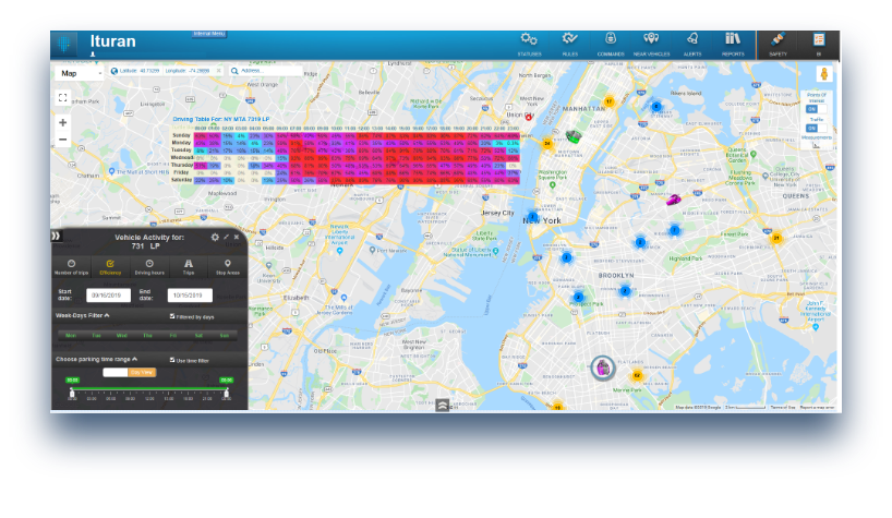 Fleet Management Software by Ituran, an essential tool for fleet managers