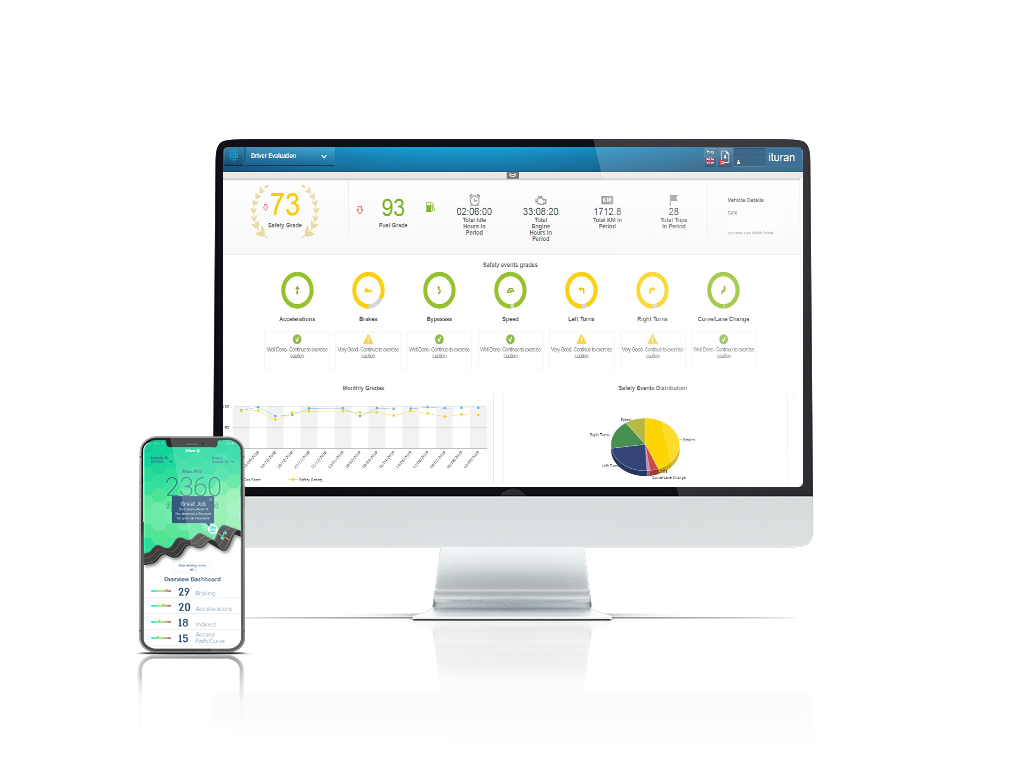 Driver Performance Evaluation for UBI - car insurance revlutionized
